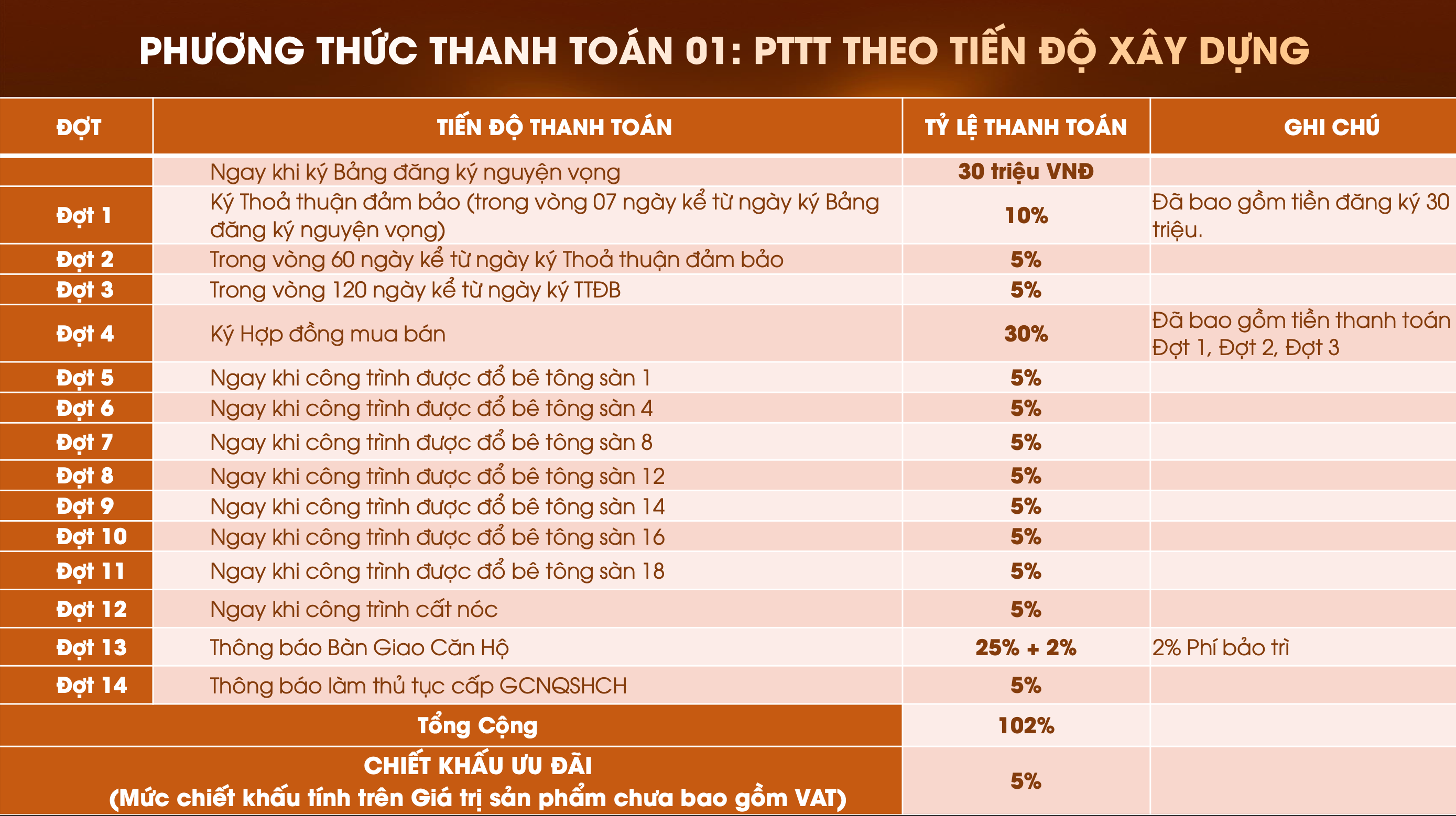 Cara River Park Cần Thơ