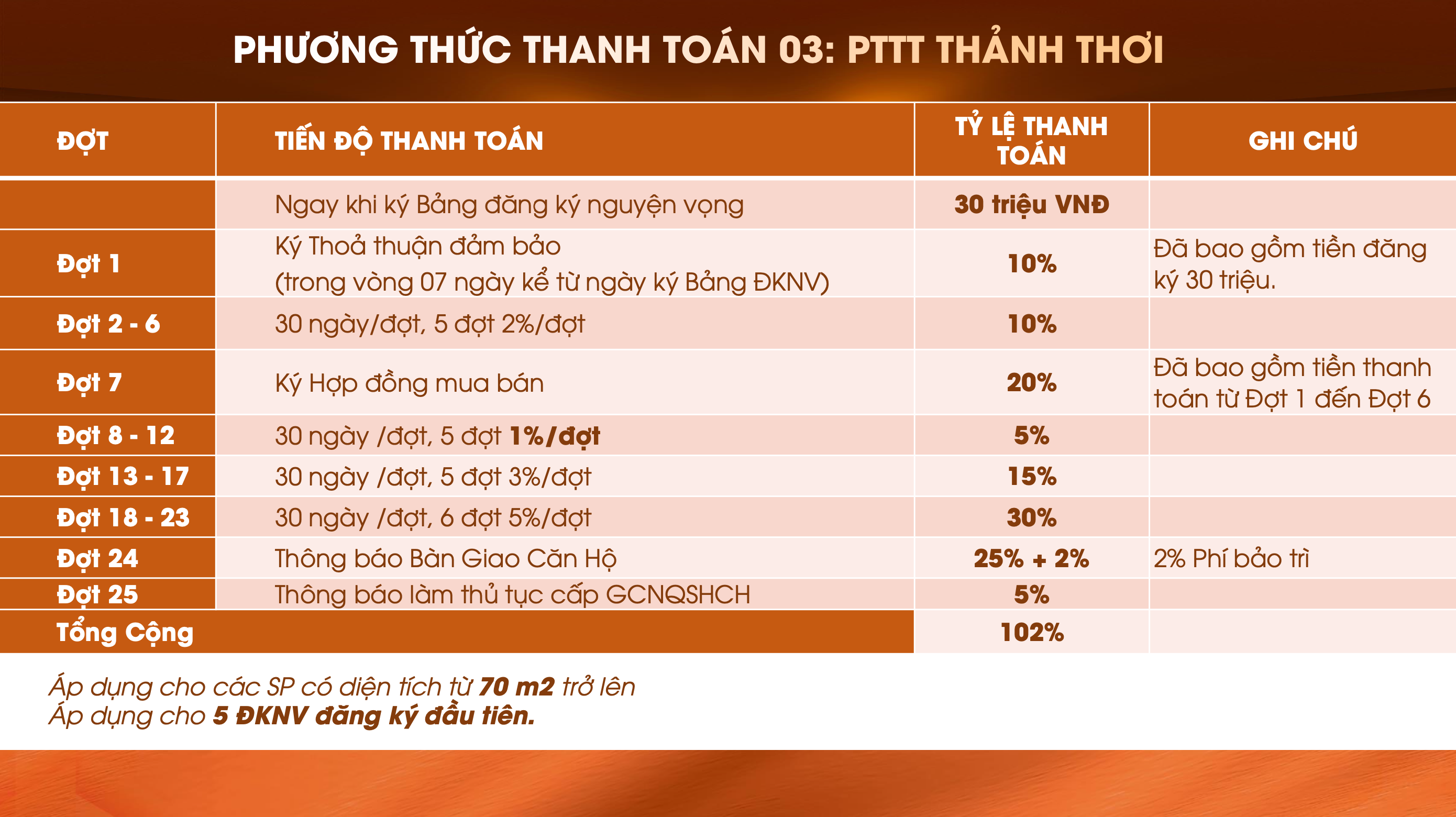 Cara River Park Cần Thơ